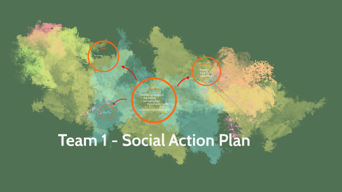 Group 1 Social Action Plan by Shanil Panara on Prezi
