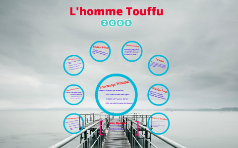 L'homme touffu. by Jarod Manuel on Prezi