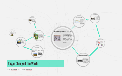 Sugar Changed the World by Brandi Sellers on Prezi