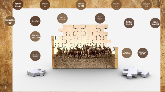 Indian War Timeline by Mario Garcia on Prezi