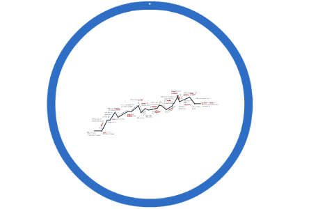 Bilbo is living a normal hobbit life by Cam Champ on Prezi