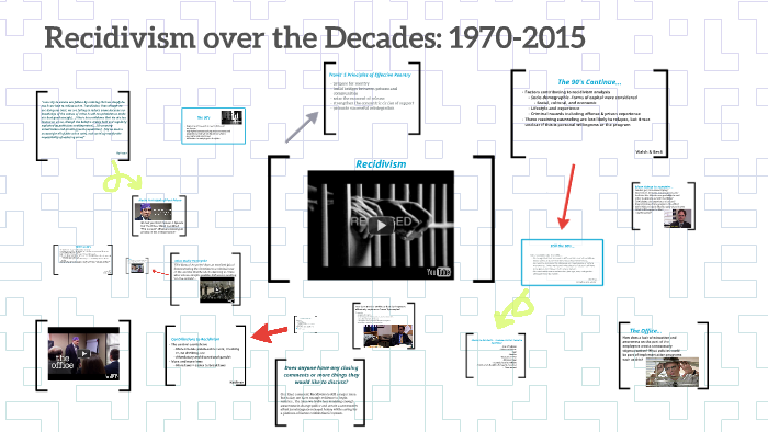 Recidivism Rates Over Time by Amanda Horne on Prezi Next