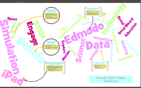 Engaging Students with Data by Erin Percival on Prezi