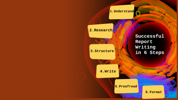 6 steps for successful report writing by Svetlina Vasileva on Prezi