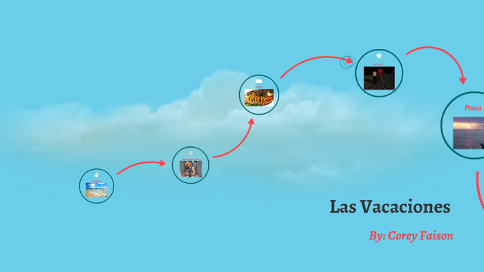 Las Vacaciones by Corey Faison on Prezi