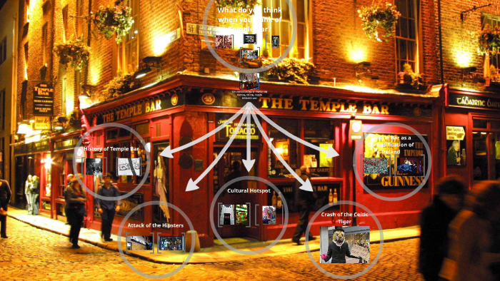 The Gentrification of Temple Bar by Keisha Branch on Prezi