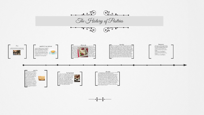 The History of Pastries by sierra maria on Prezi
