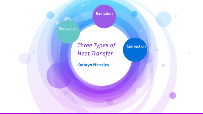 Three Types of Heat Transfer by KATHRYN HINCKLEY on Prezi