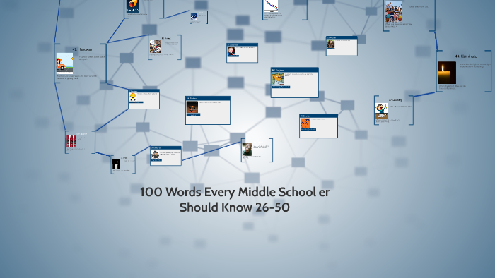 100 Words Every Middle Schooler Should Know by Blake Barker on Prezi