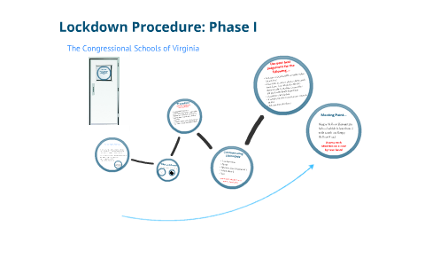 Lockdown Procedure Phase I by Chris Robertson on Prezi