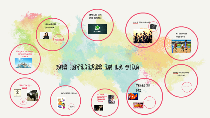 MIS INTERESES EN LA VIDA by Militza Marin Vergara on Prezi