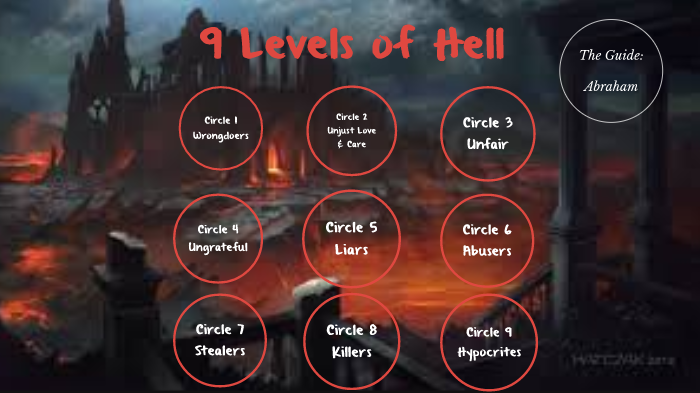 Dante's Inferno Project by Fatima Hassan on Prezi