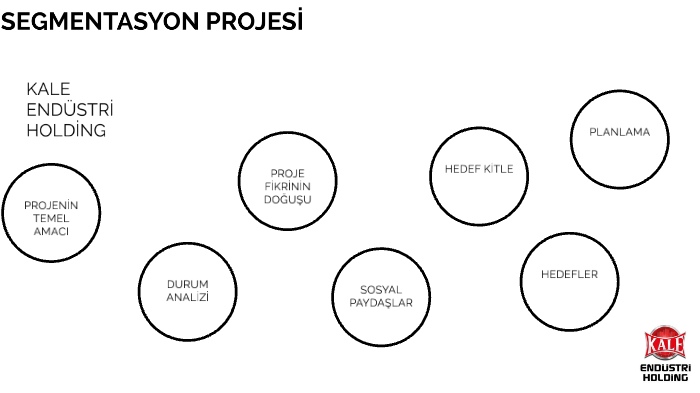 SEGMENTASYON by Burak Zengin on Prezi