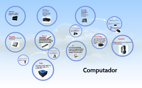 Oque é um computador by Renan Carvalho on Prezi