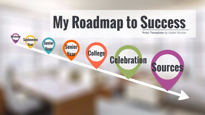 My Roadmap to Success by isabel nicolas on Prezi