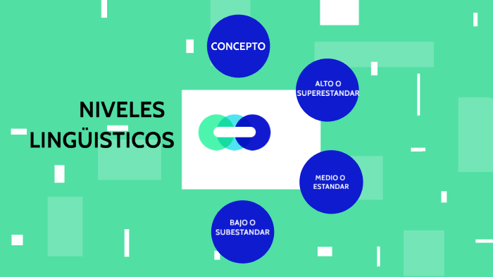 NIVELES LINGÜISTICOS by Wendy Morillo Tantas on Prezi Next