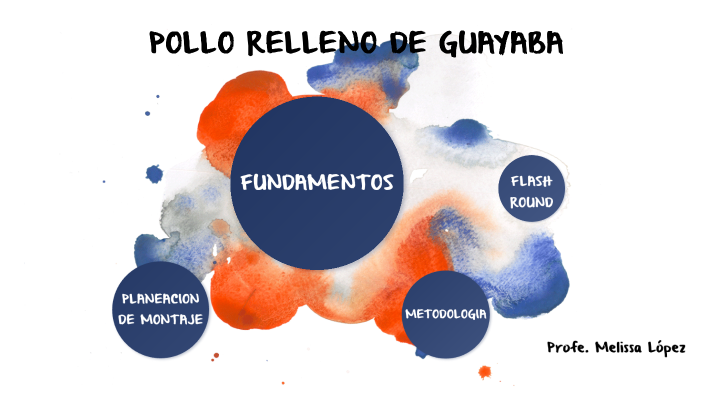FUNDAMENTOS: POLLO CON GUAYABA by Su Nombre Era Oficial on Prezi