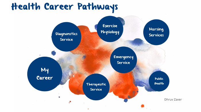 Health Career Pathway by Dhruv Zaver