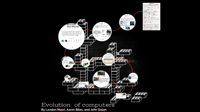 Evolution of computers by john dolan on Prezi