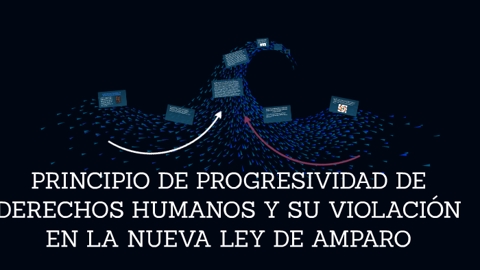 PRINCIPIO DE PROGRESIVIDAD DE DERECHOS HUMANOS Y SU VIOLACIÓ by Yoel ...