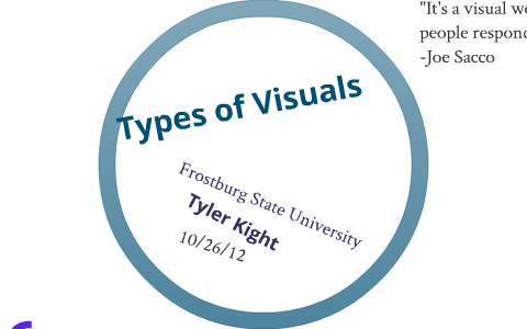 Types of Visuals by Tyler Kight on Prezi