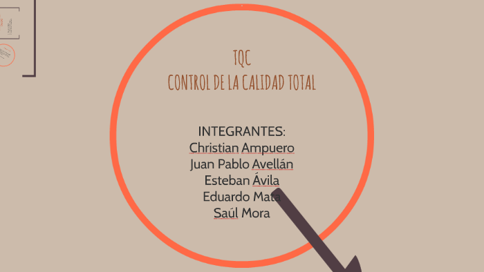 TQC CONTROL DE LA CALIDAD TOTAL by Juan Pablo Avellan Echeverria on Prezi