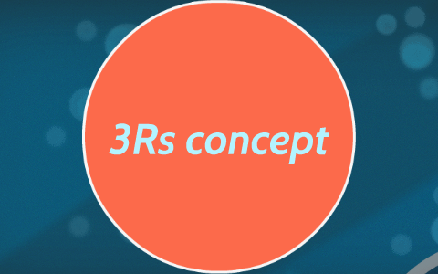 3Rs concept by Ahmed Hishmeh on Prezi