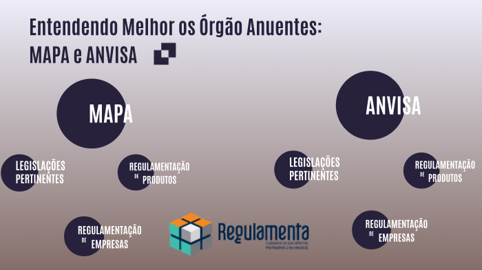 MAPA e ANVISA by Esther Monzú on Prezi