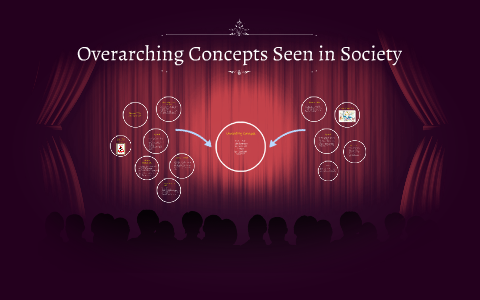Overarching Concepts by dishali patel on Prezi