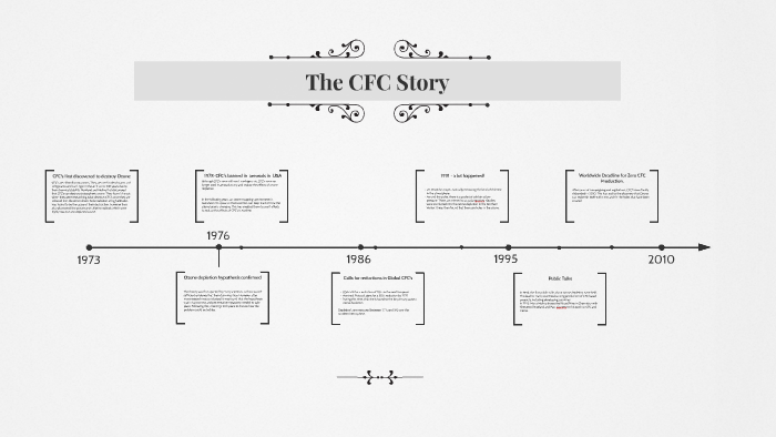 The CFC Story by Jesse Rolfe on Prezi