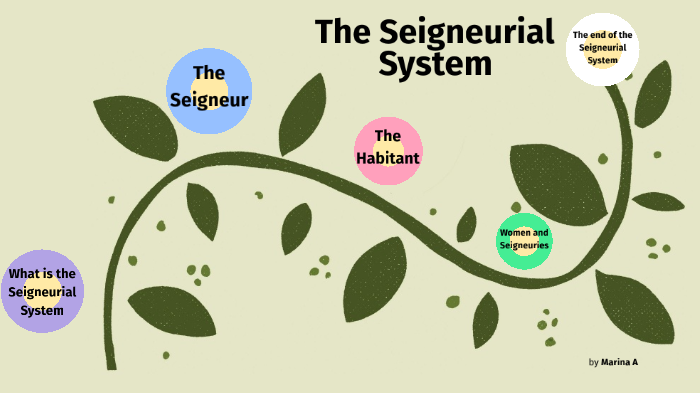 The Seigneurial System by Marina A on Prezi