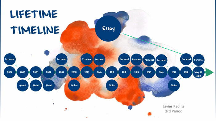 Lifetime Timeline by Javier Padilla on Prezi