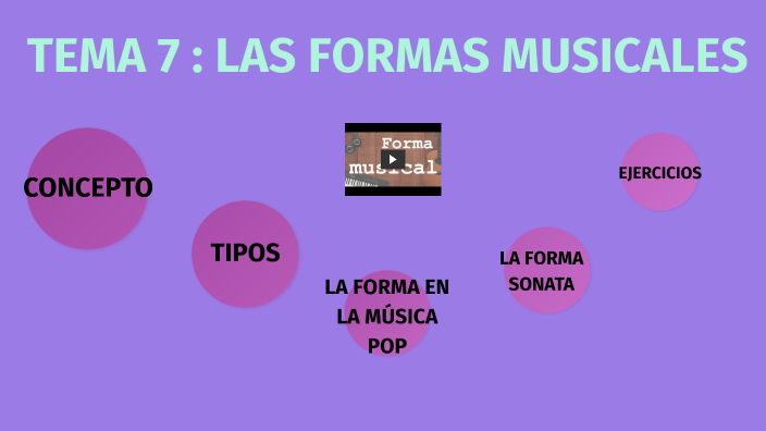 TEMA 7: LAS FORMAS MUSICALES by leire blanco on Prezi