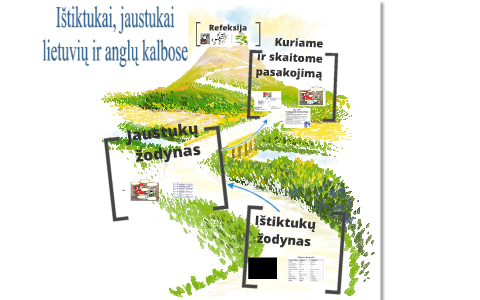 Ištiktukai ir jaustukai by Živilė Meškėlienė on Prezi