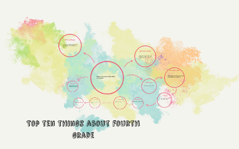 These are my top ten things about fourth grade. by Anders G. on Prezi