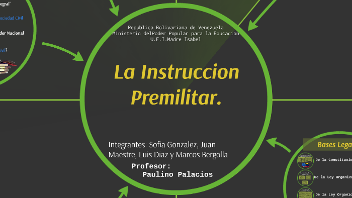 La Instruccion Premilitar. by Juan Manuel Maestre on Prezi La Instruccion Premilitar. by Juan Manuel Maestre on Prezi