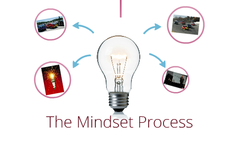 The Mindset Process by Richard Grehalva on Prezi