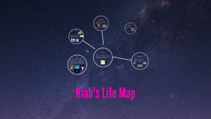 Kiah's Life Map by Kiah Thompson on Prezi