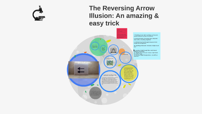 The Reversing Arrow Illusion: An amazing & easy trick by cathy zhang on ...