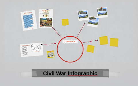 Civil War Infographic by Abby Santiago on Prezi