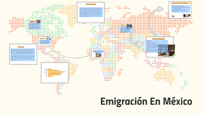 Emigración En México by Alee Chavez