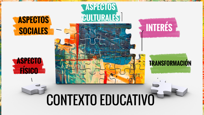 CONTEXTO EDUCATIVO by Moises De Los Santos on Prezi