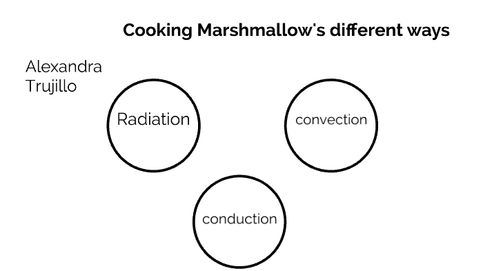 Alexandra Trujillo Marshmallow by Alexandra Trujillo on Prezi