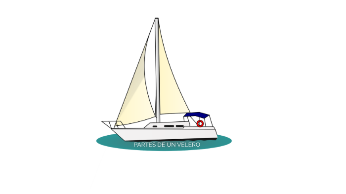 PARTES DE UN VELERO by Liam Duff on Prezi