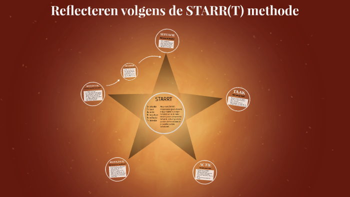 Reflecteren volgens de STARRT methode by ada wiersema on Prezi