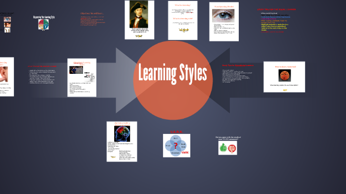 Discovering Your Learning Style by Seth Endicott on Prezi
