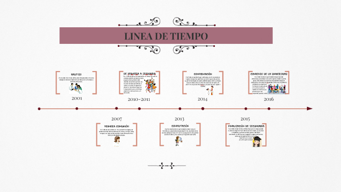 LINEA DE TIEMPO by Evelyn Malca on Prezi LINEA DE TIEMPO by Evelyn Malca on Prezi