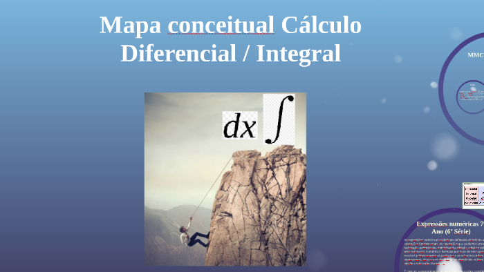 Mapa conceitual Cálculo Diferencial / Integral by Gleend Vambaster ...