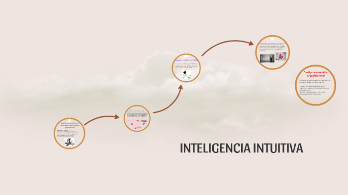 inteligencia intuitiva by Sandy Resendiz on Prezi