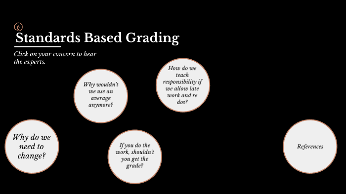Standards Based Grading by Melissa McKittrick on Prezi